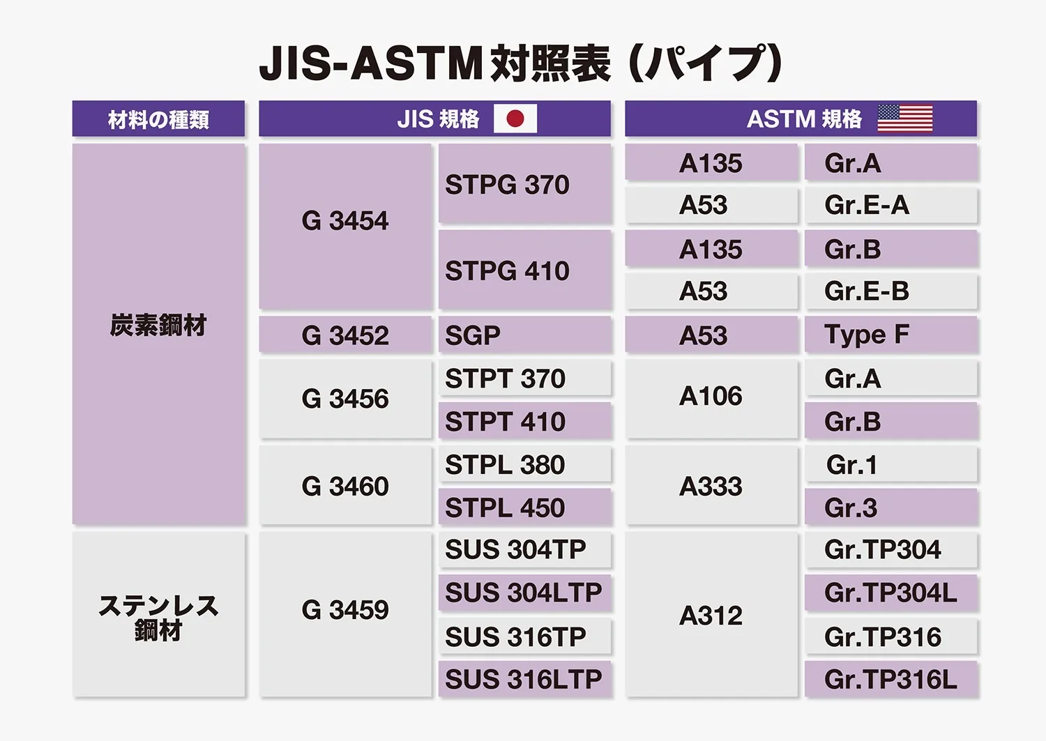 【化学業界の基礎知識 -品質管理と製品規格編-】第1回 規格があるから電池ホルダにパナ製もソニー製もはまる―日本産業規格（JIS）とは？